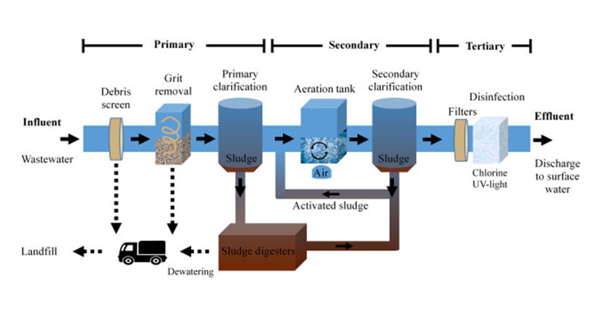 Pengolahan Air: Memahami Proses dan Teknologi dalam Water Treatment