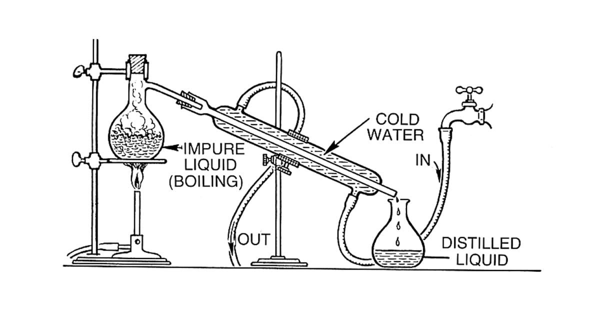 Distilled Water: Uses, Production Process, and Applications