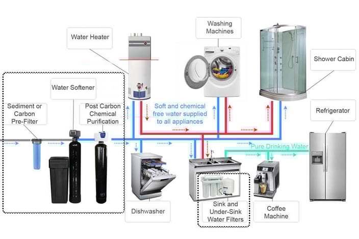 Understanding Centralized vs Decentralized Treatment in Public Water ...